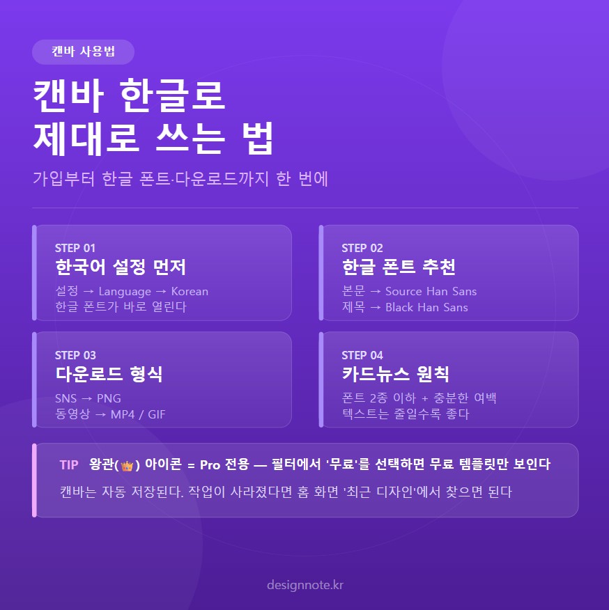 캔바 사용법 한글 완벽 가이드 — 가입부터 한글 폰트·다운로드까지 한 번에 [2026] - 디자인 번역 노트